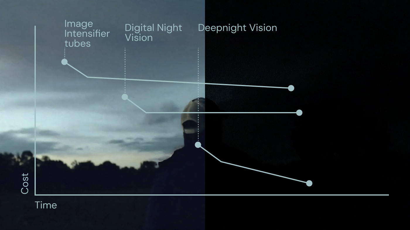 Deepnight - Nextgen Night Vision